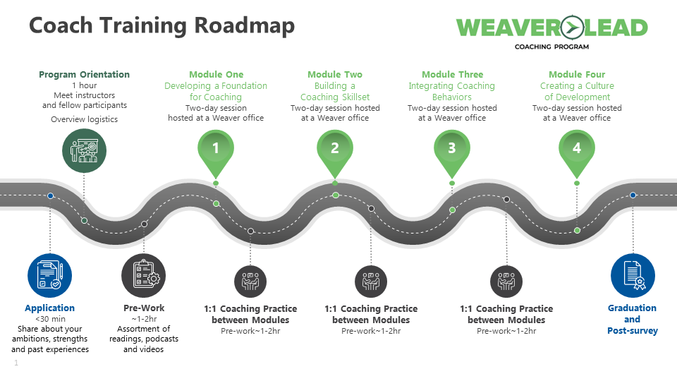 WeaverLEAD Coach Training Program | Weaver